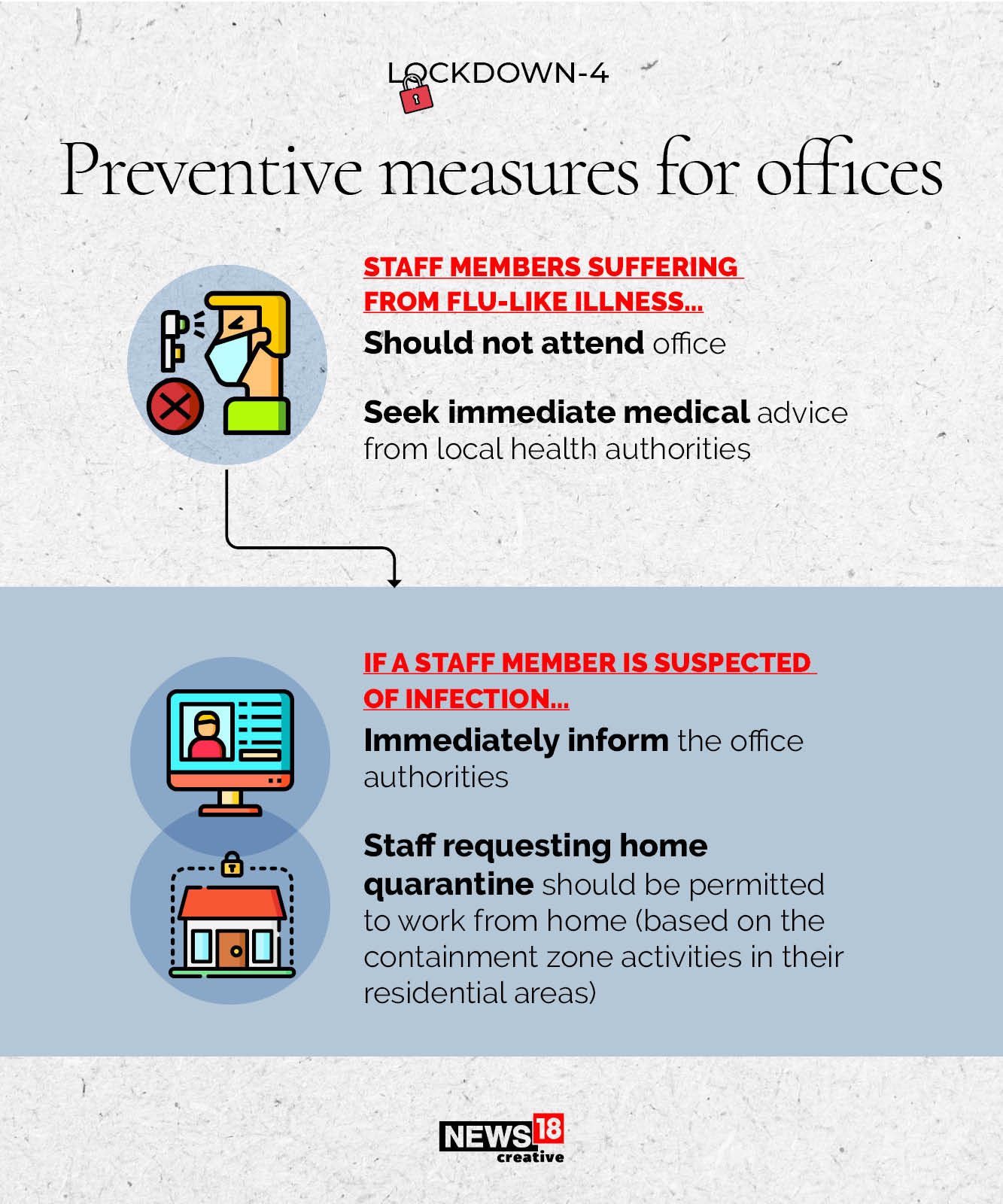 COVID-19: Guidelines to Keep Your Workplace Safe - News18