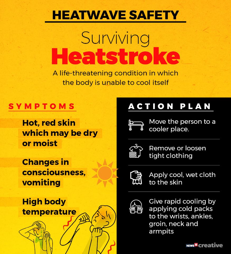 Easy Tips On How To Survive A Heat Wave In Graphics News18
