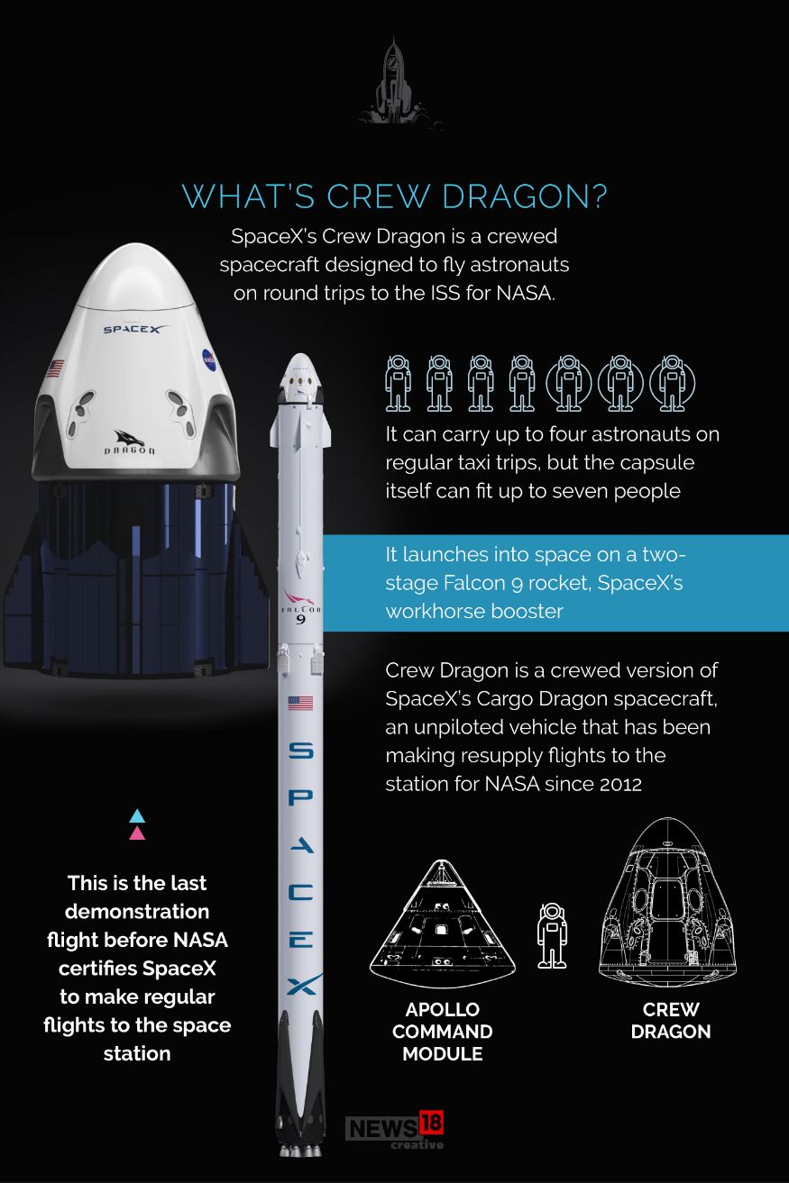 Space-X Crew Dragon: Here's Everything You Need to Know - News18