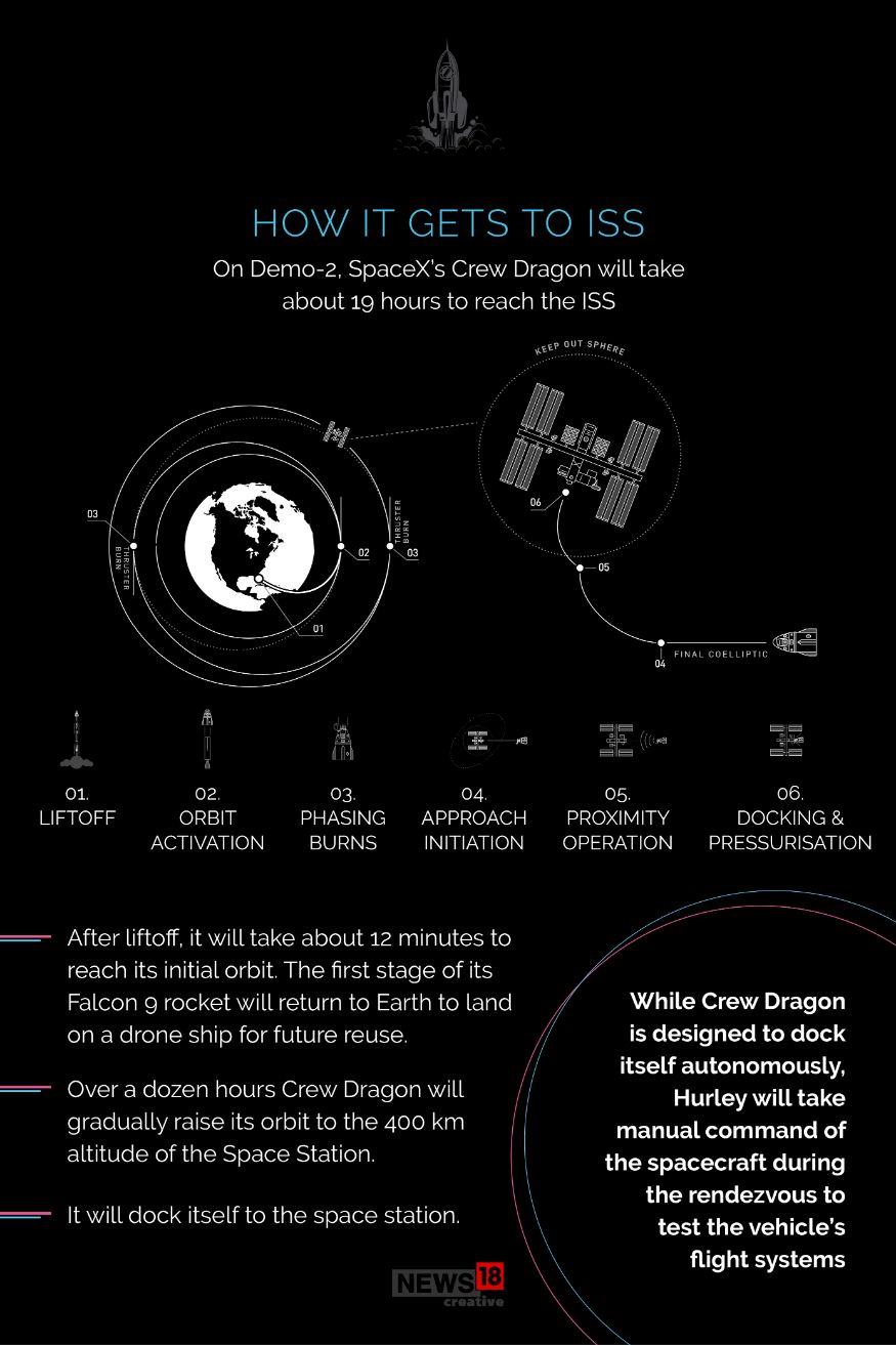 Space-X Crew Dragon: Here's Everything You Need to Know - News18