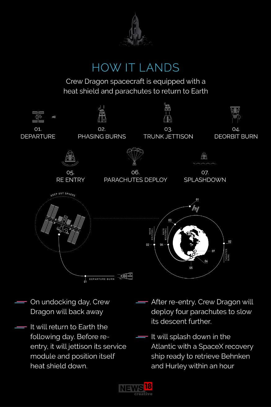 Space-X Crew Dragon: Here's Everything You Need to Know - News18