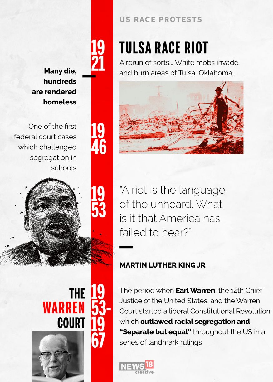 From Red Summer to George Floyd Killing: A Look at Worst Race Riots ...