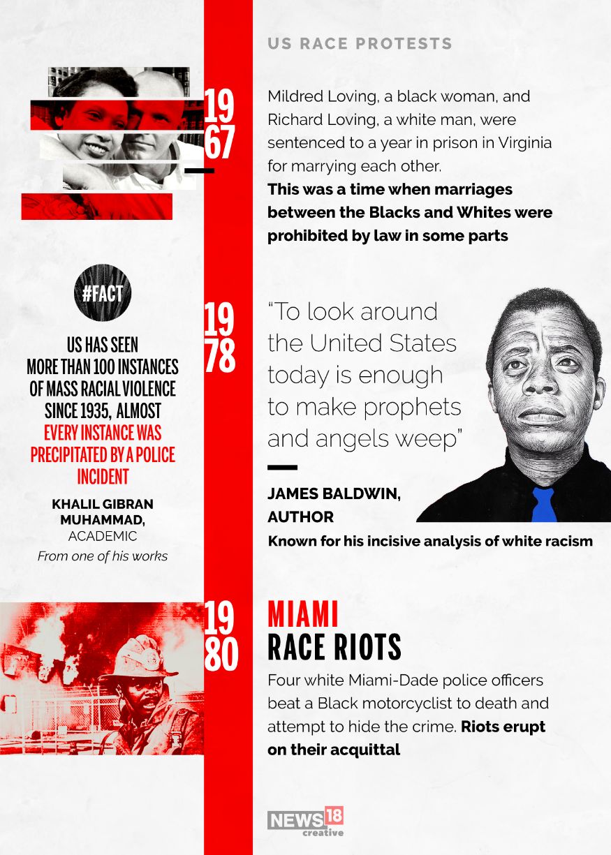 From Red Summer to George Floyd Killing: A Look at Worst Race Riots ...