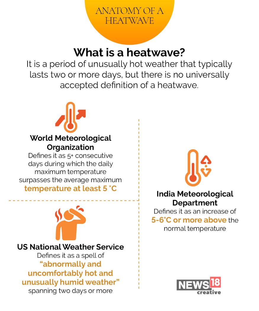 Anatomy of a Heatwave - Explained! - News18