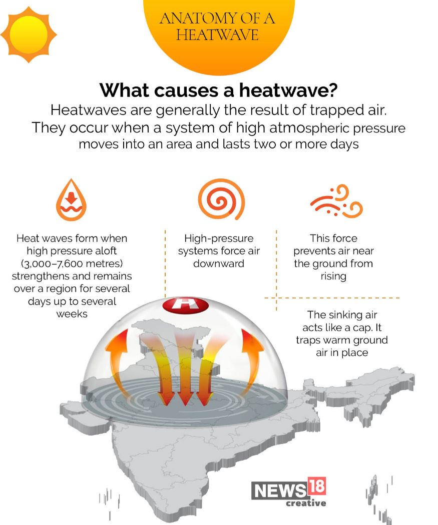 Anatomy Of A Heatwave Explained News18 Anatomy Of A Heatwave Explained News18