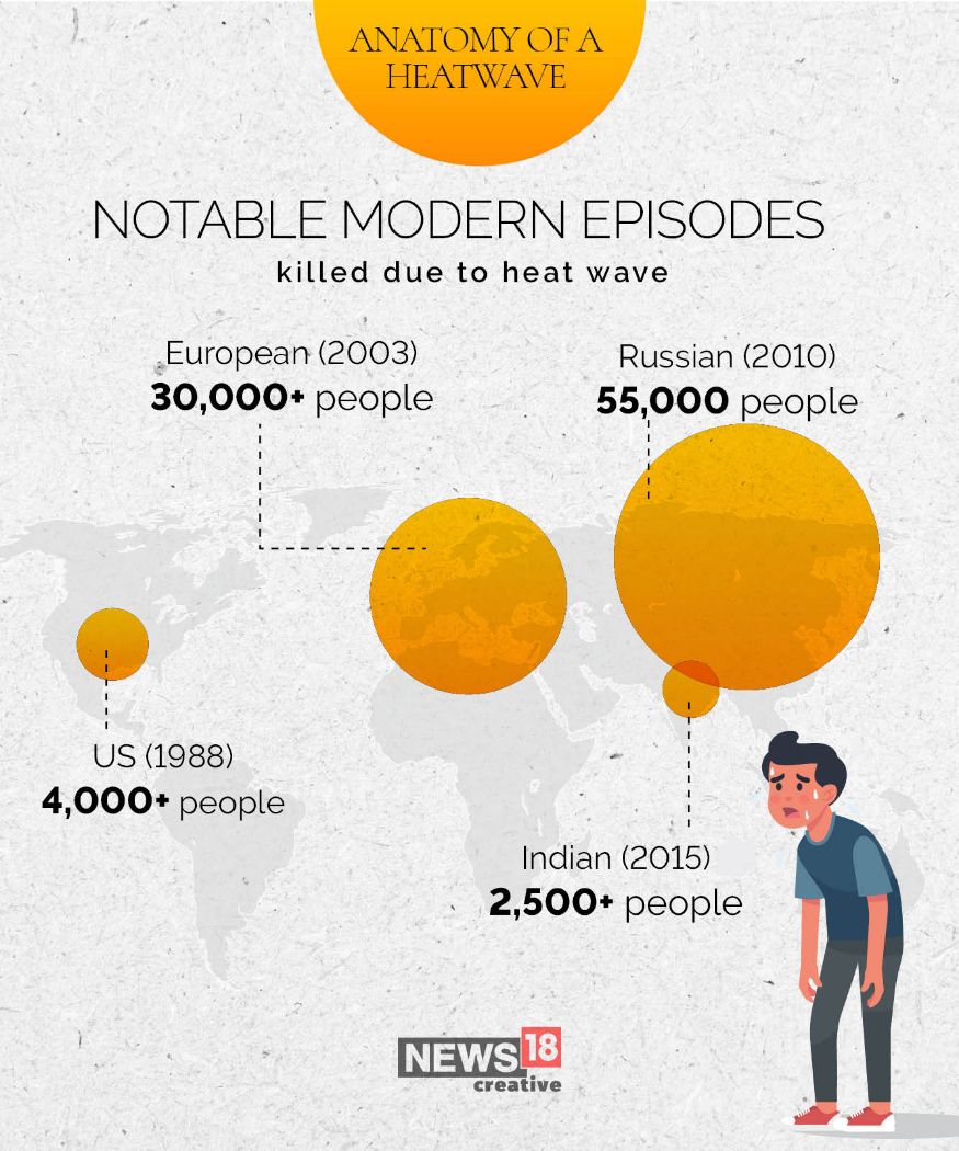 Anatomy of a Heatwave - Explained! - News18