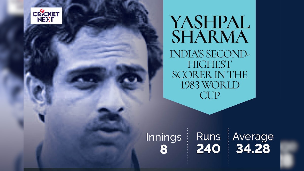 Yashpal Sharma: India's Hero in the Forgotten Win Against The West ...