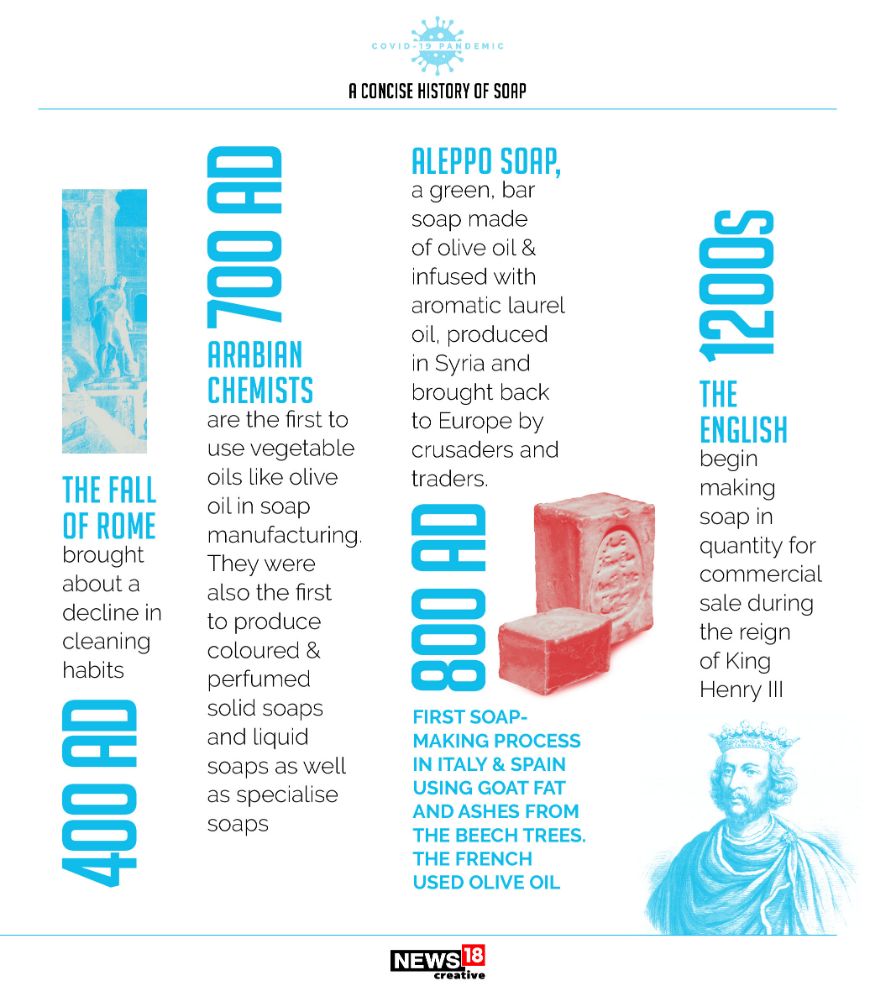 Know All About History of Soap Making - In Pictures - News18