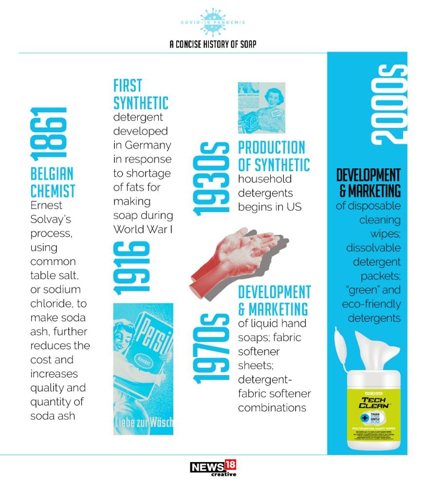 Know All About History of Soap Making - In Pictures - News18