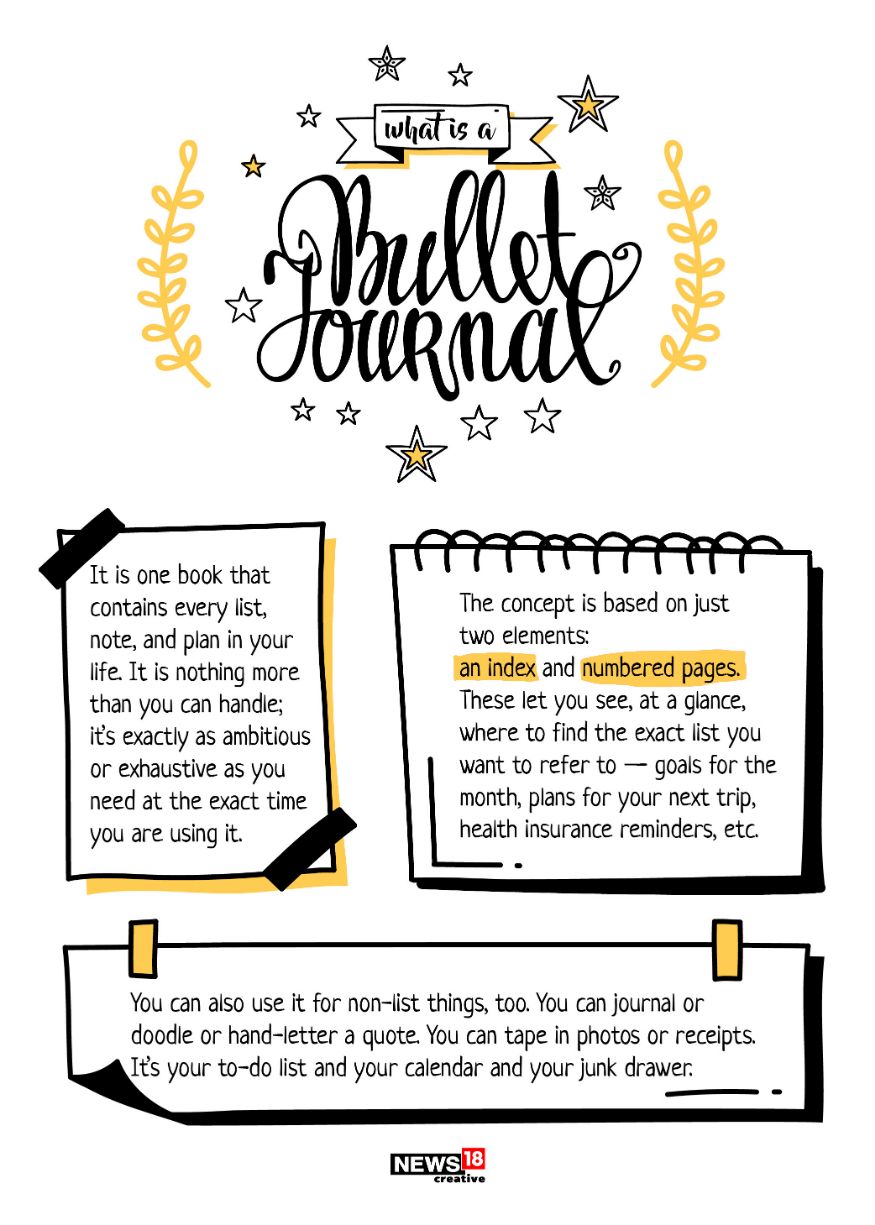 What is Bullet Journal and How to Use It - Explained! - News18