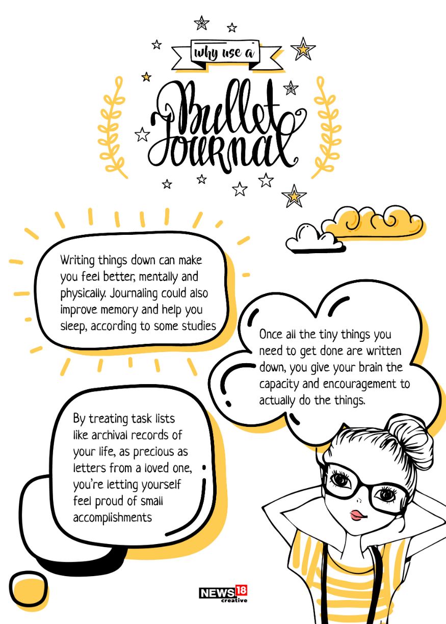 What is Bullet Journal and How to Use It - Explained! - News18