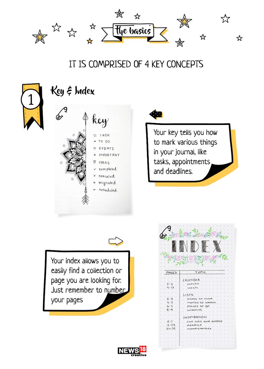 What is Bullet Journal and How to Use It - Explained! - News18