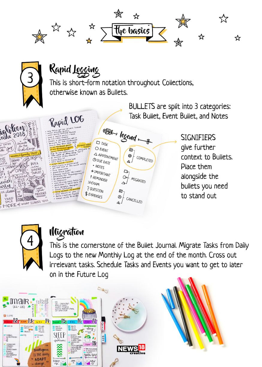 What is Bullet Journal and How to Use It - Explained! - News18