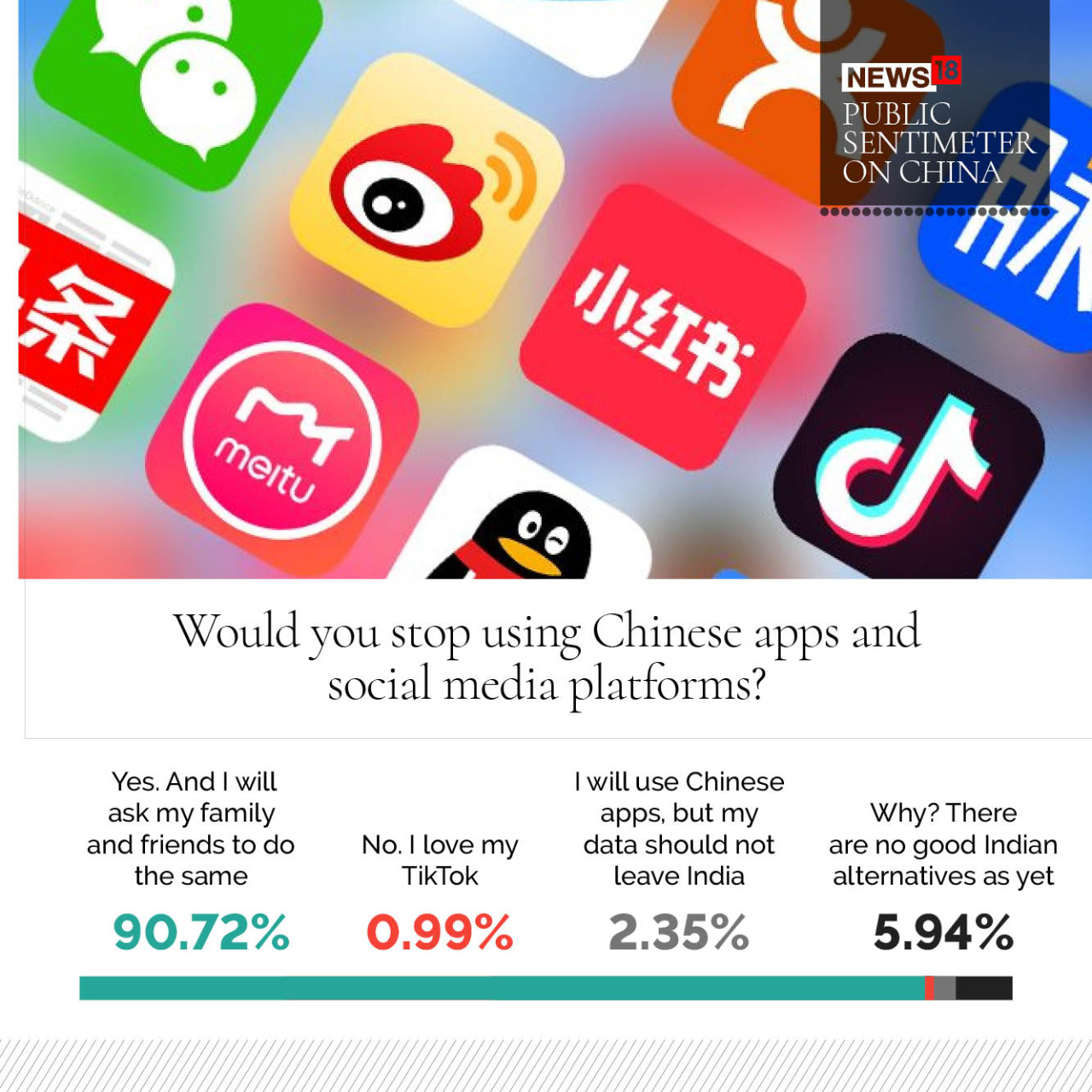 Govt Denies Restriction of Chinese Apps in India, Says No Such ...