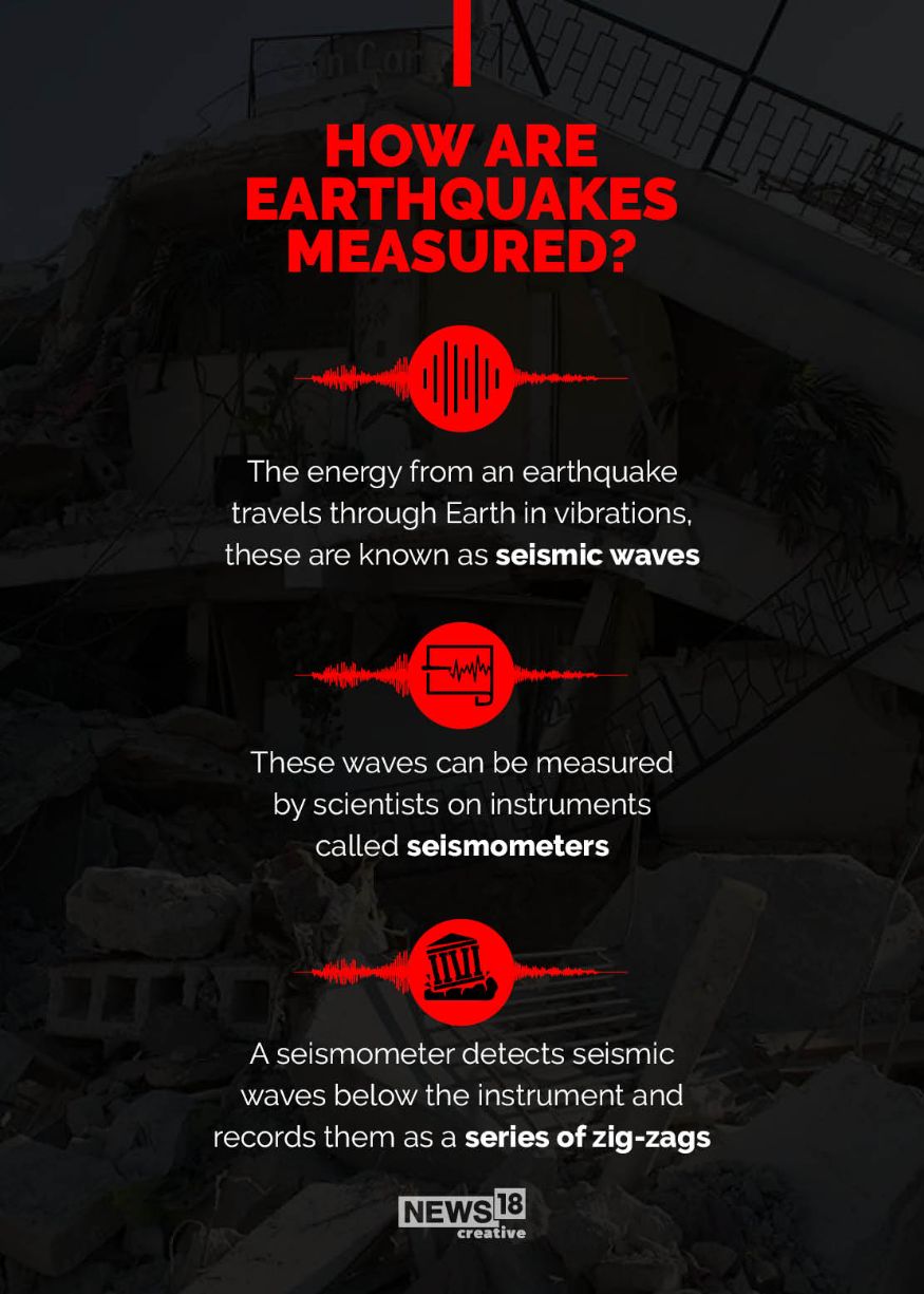 Explainer: What Earthquakes Are, and How Bad They Can Be? - News18