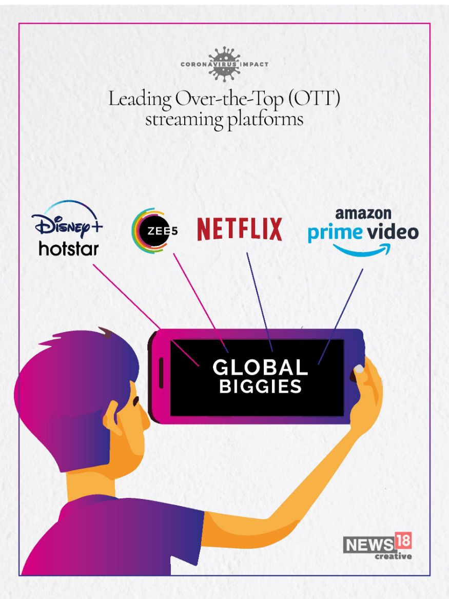 Explainer: Why Lockdown Has Been a Blessing in Disguise for OTT ...