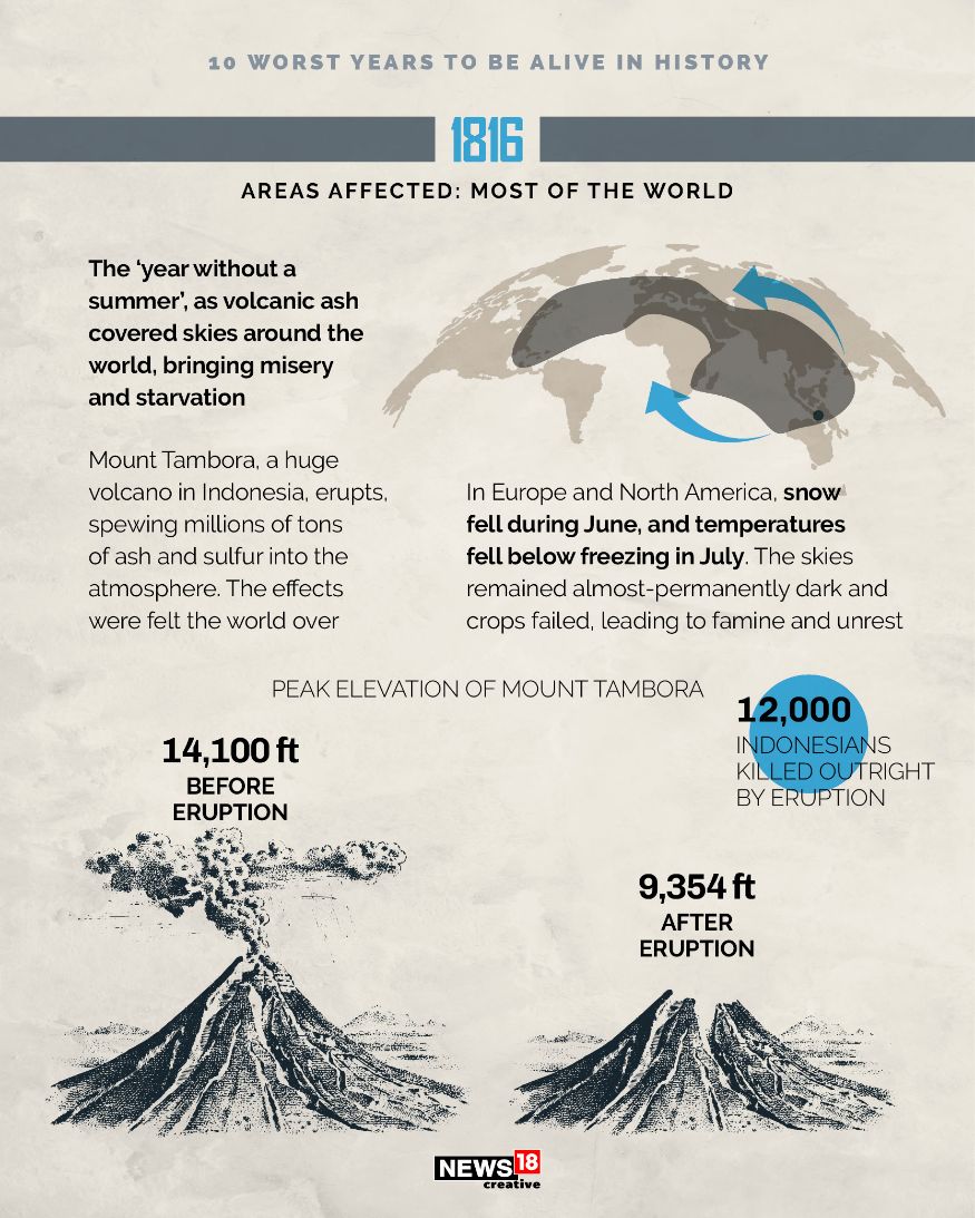 In Pics: Ten Worst Years in The History Of Mankind - News18