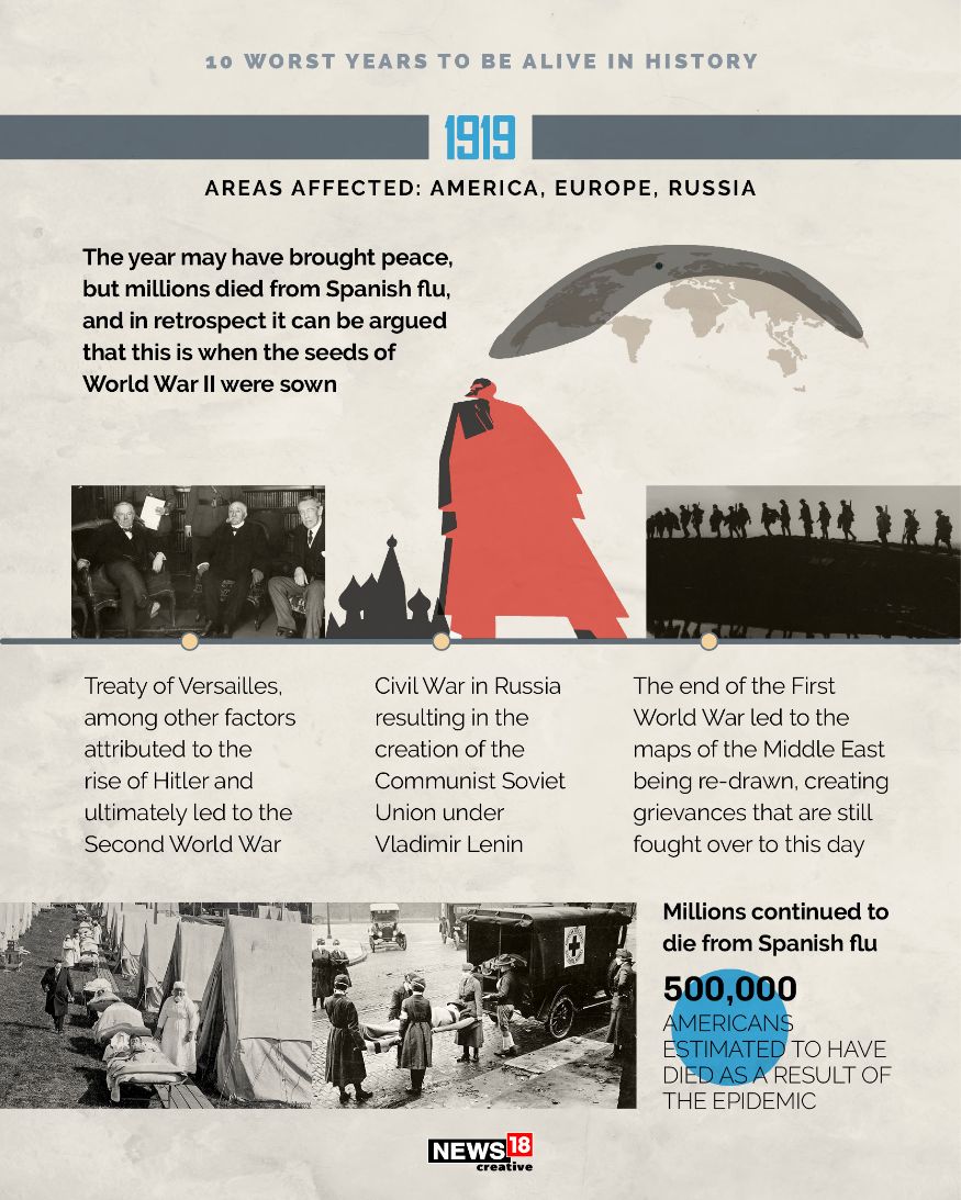In Pics: Ten Worst Years in The History Of Mankind - News18