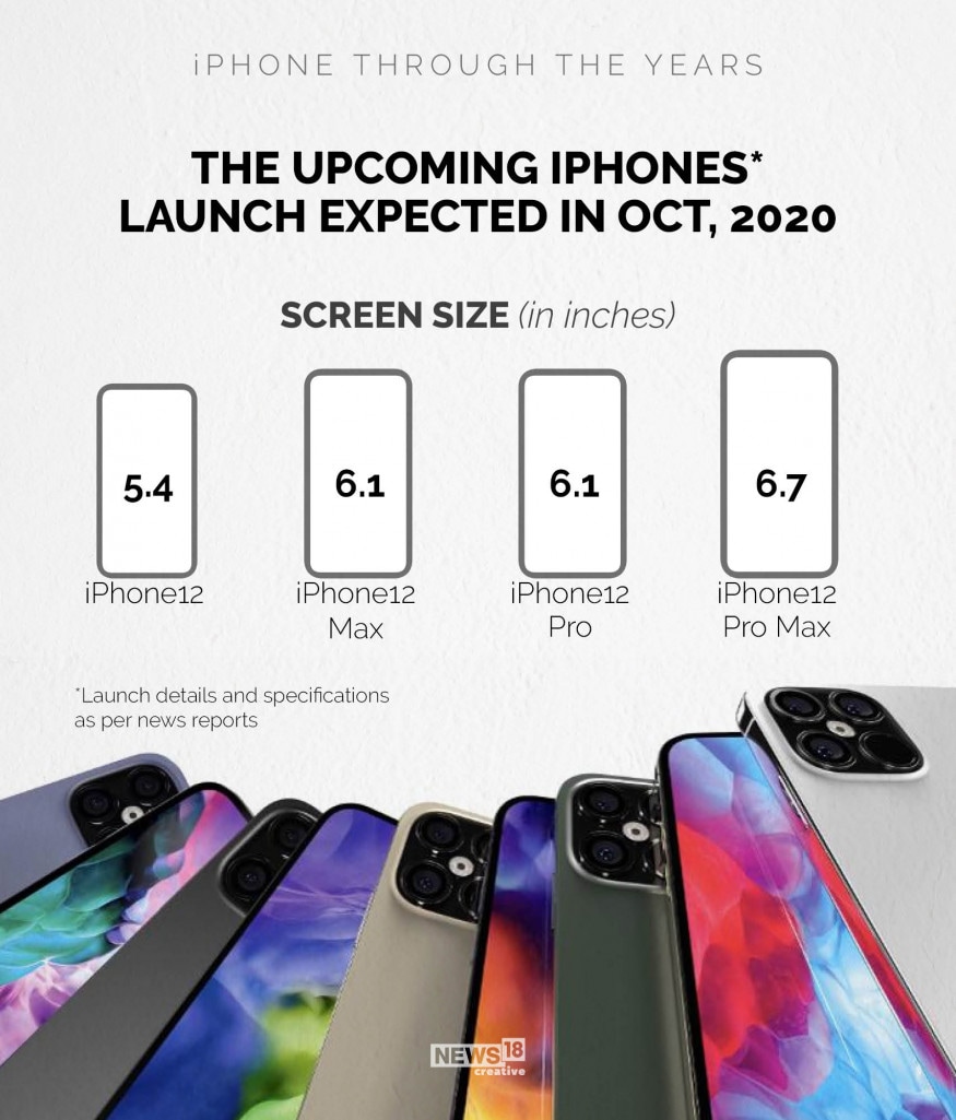 The Evolution of Apple's iPhone - In Photos - News18
