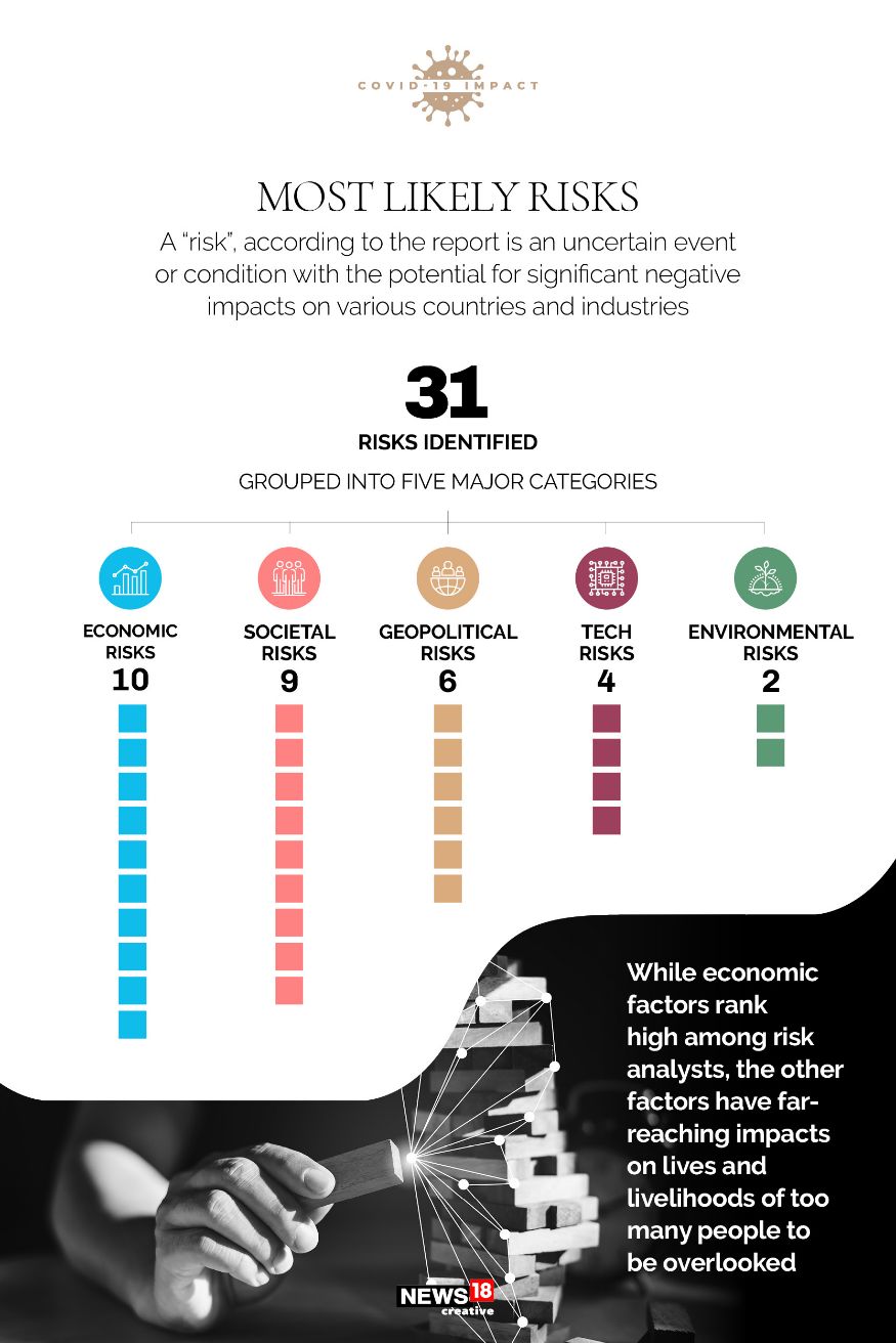 Deep Dive Into the Risks & Their Impact on the World Over the Next Year ...