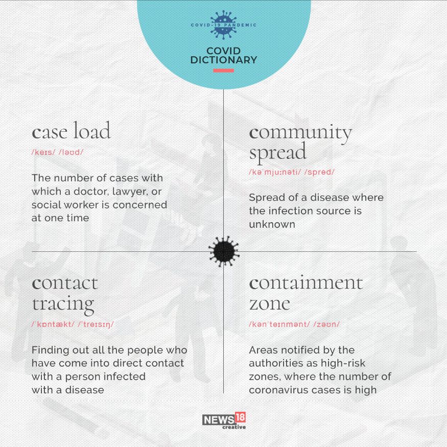 COVID Dictionary: Words You Need to Know to Understand News About the ...