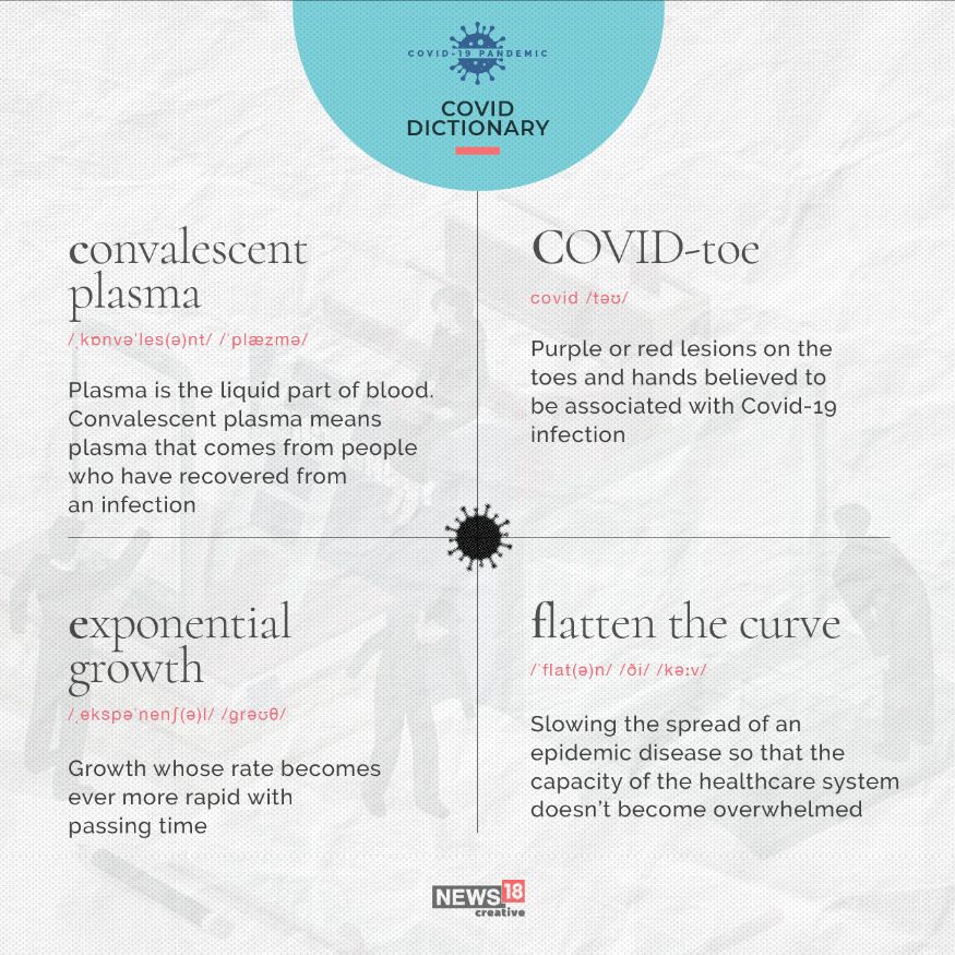 COVID Dictionary: Words You Need to Know to Understand News About the ...