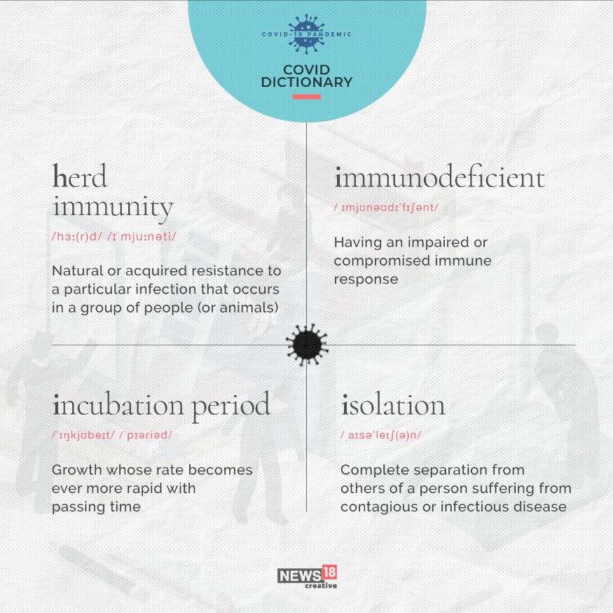 COVID Dictionary: Words You Need to Know to Understand News About the ...