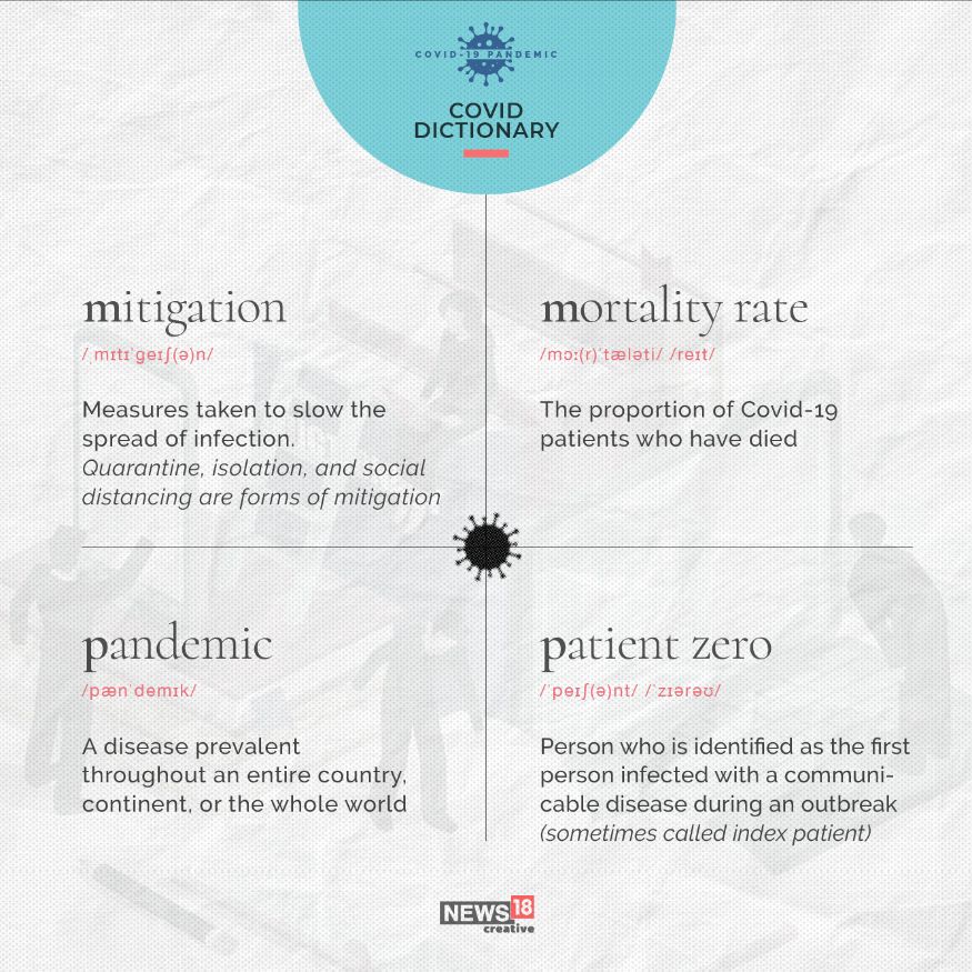 COVID Dictionary: Words You Need to Know to Understand News About the ...