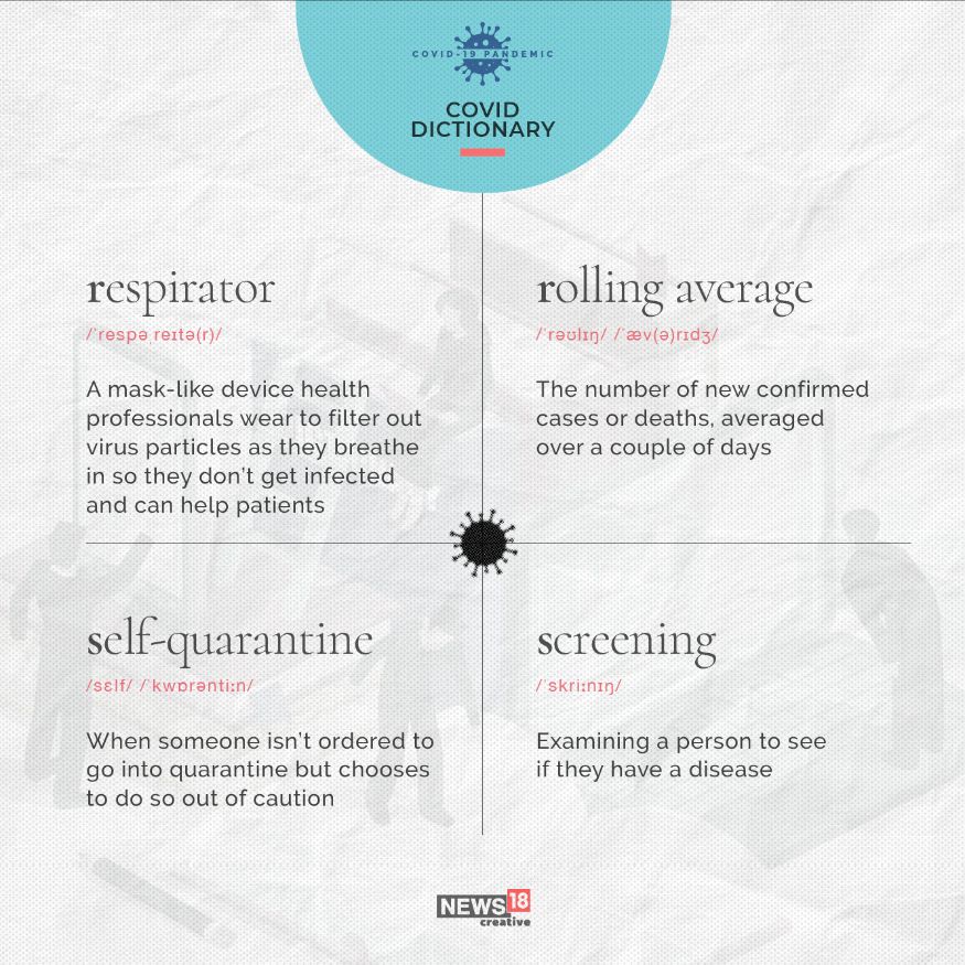 COVID Dictionary: Words You Need to Know to Understand News About the ...