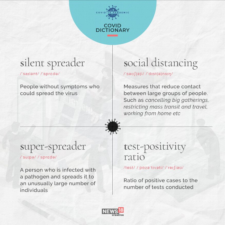 COVID Dictionary: Words You Need to Know to Understand News About the ...