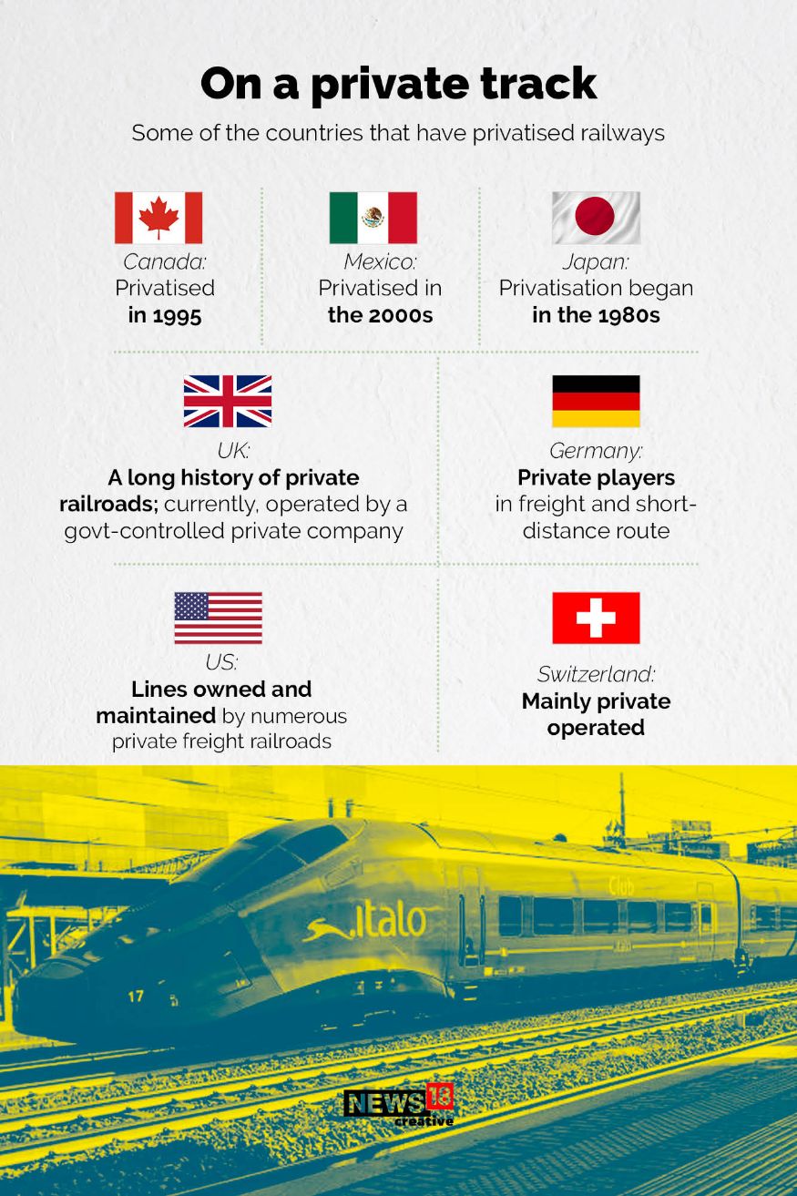 A Look at Countries Where Railways Have Already Been Privatized - News18