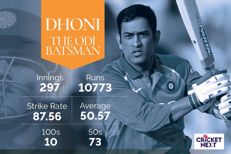MSD - The Master Chaser, The Great Finisher, The Big-Match Player, The ...