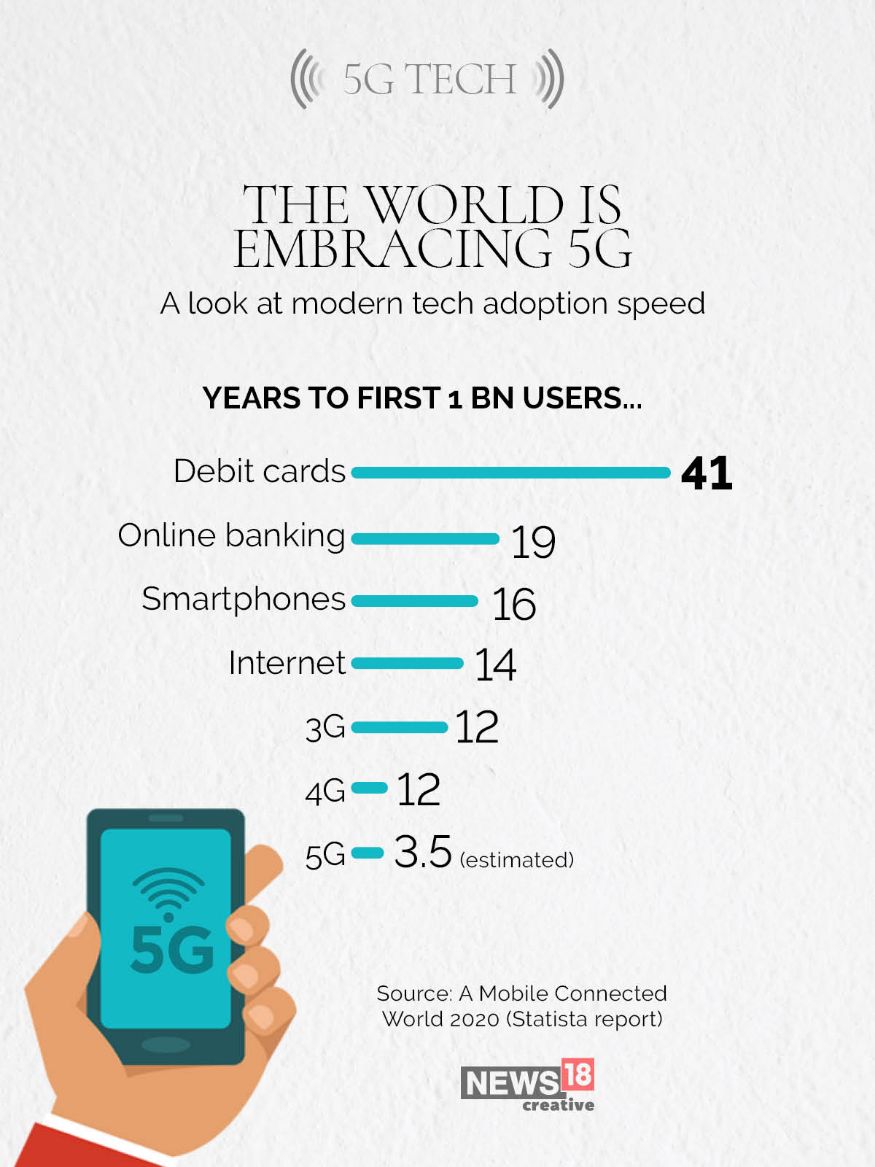 A Sneak Peek Into the 5G Revolution - The Future of Connectivity|In ...