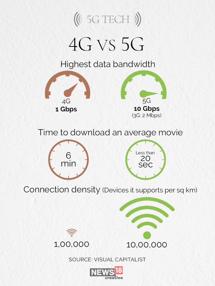 A Sneak Peek Into the 5G Revolution - The Future of Connectivity|In ...