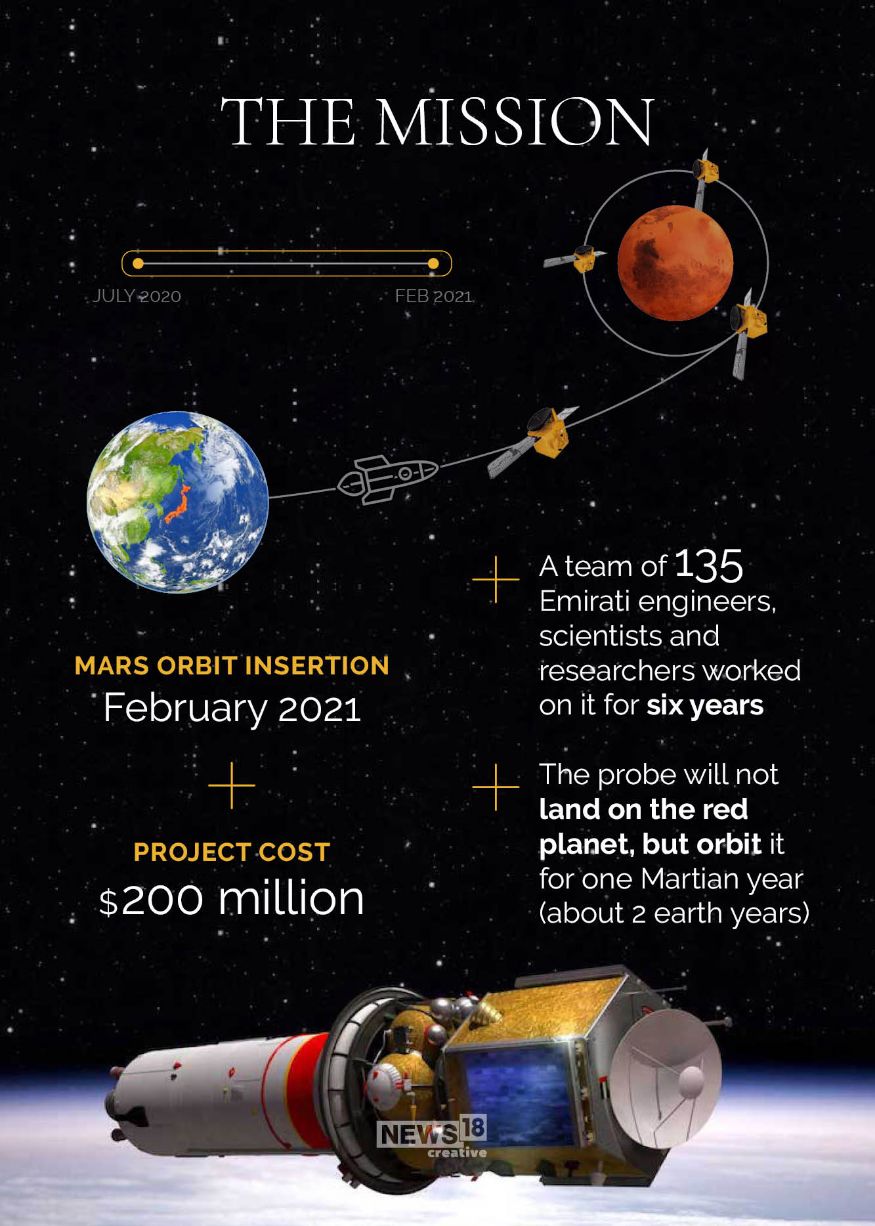 Everything You Need to Know About - Arab World's First Mars Mission ...