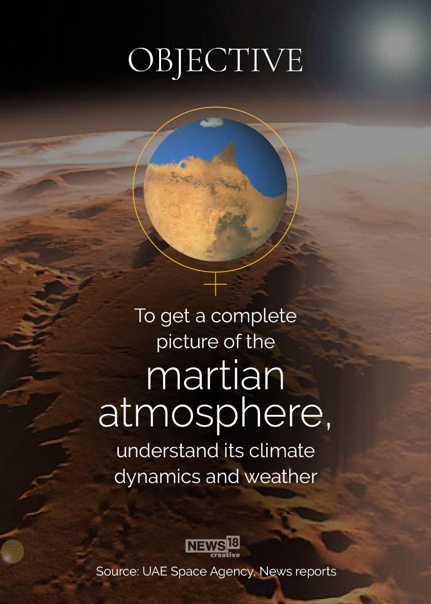 Everything You Need to Know About - Arab World's First Mars Mission ...