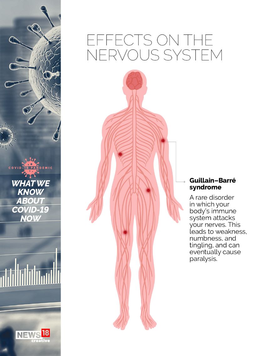 COVID-19 Transmission, Symptoms & Effects on Human Body - What We Know ...