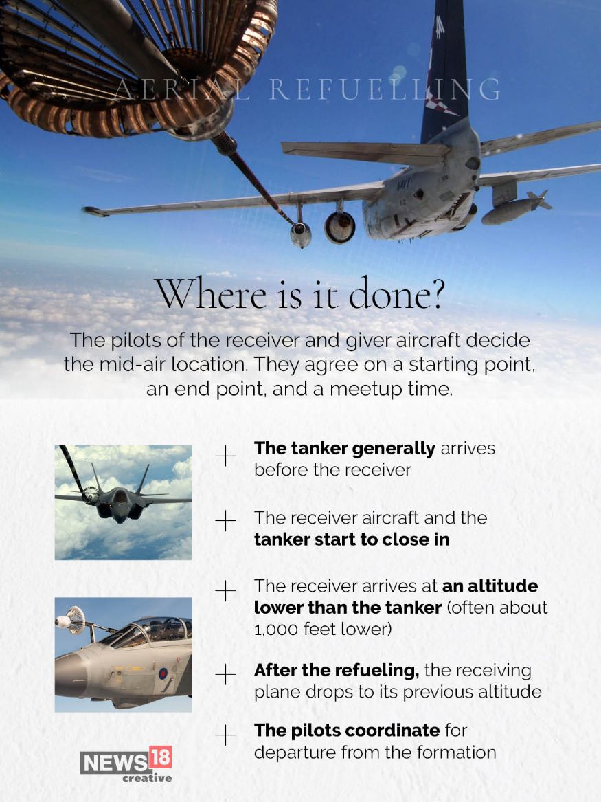 How Mid-Air Refueling Works -Explained in Pics - Photogallery