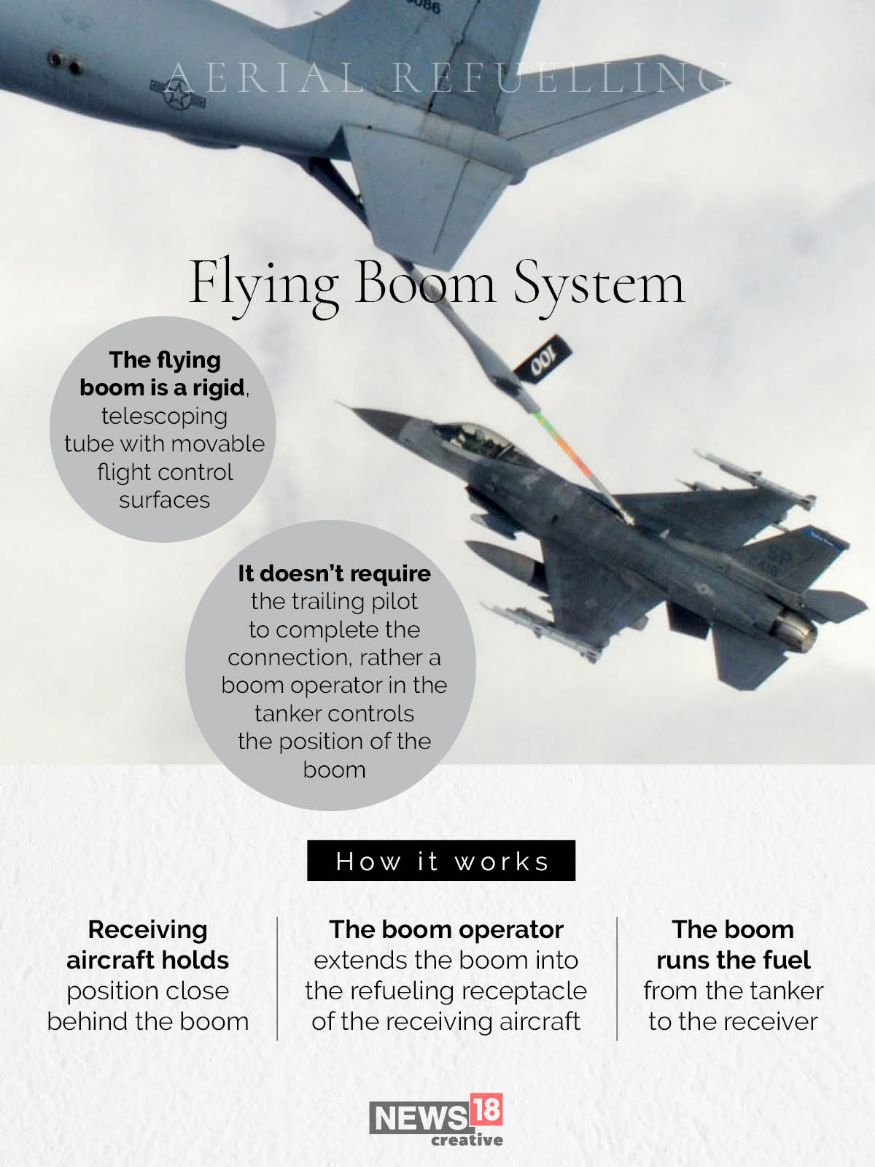 How Mid-Air Refueling Works -Explained in Pics - News18