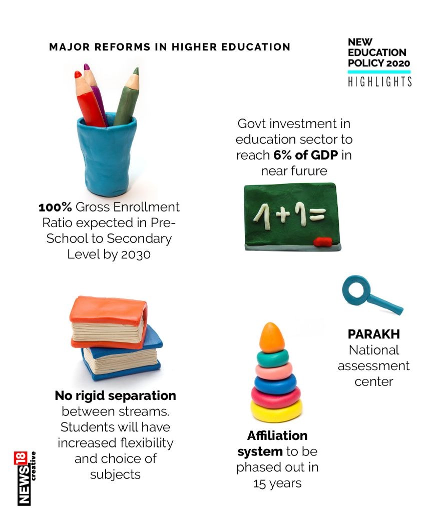 New Education Policy 2020: Key Points From the New Policy - News18
