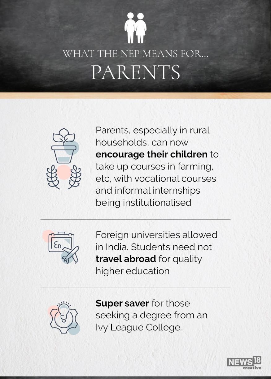 NEP 2020: What Does the New Pedagogical Structure Means - Photogallery