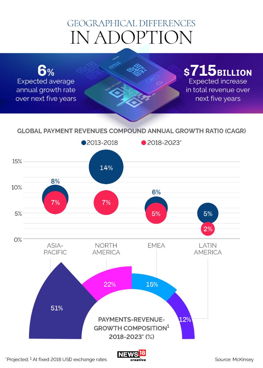 Understanding The Digital Payment Ecosystem & Its Rise During COVID-19 ...