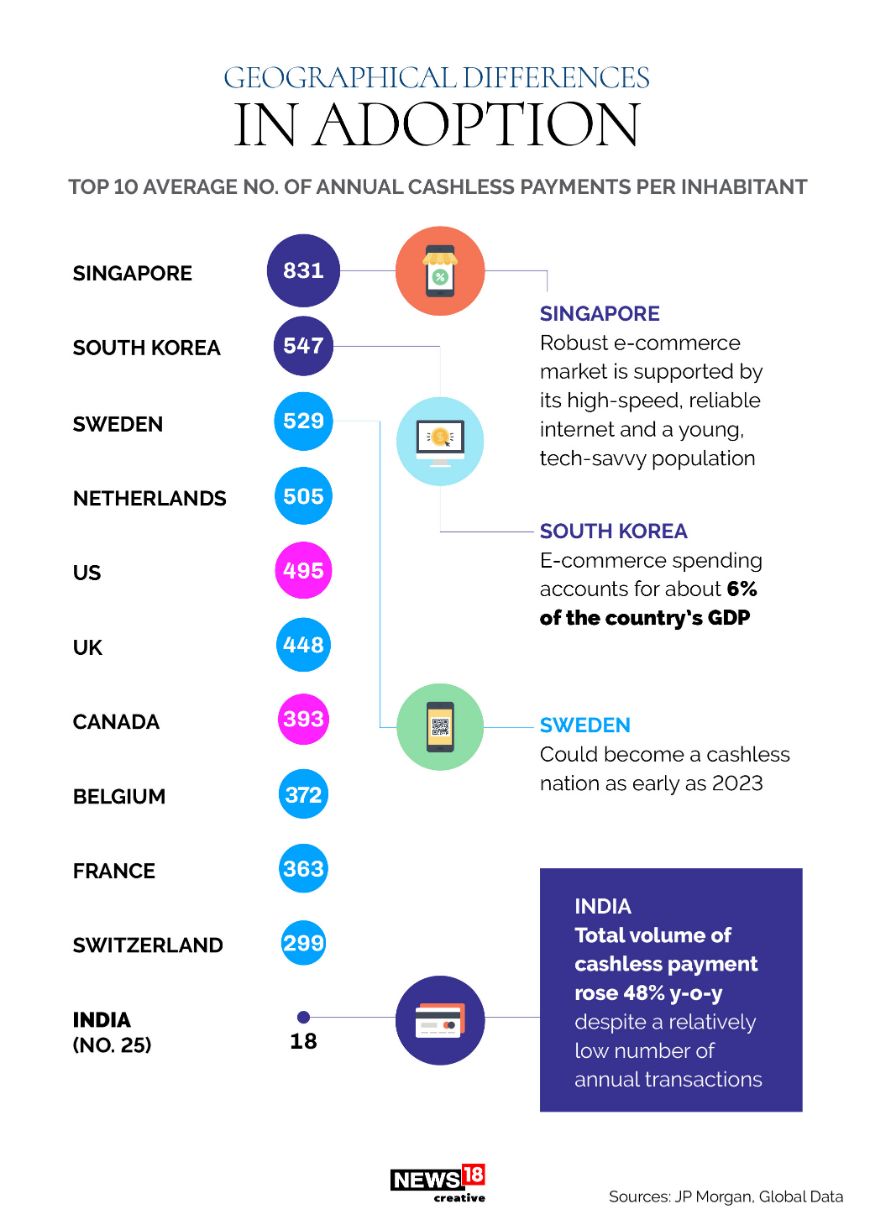 Understanding The Digital Payment Ecosystem & Its Rise During COVID-19 ...