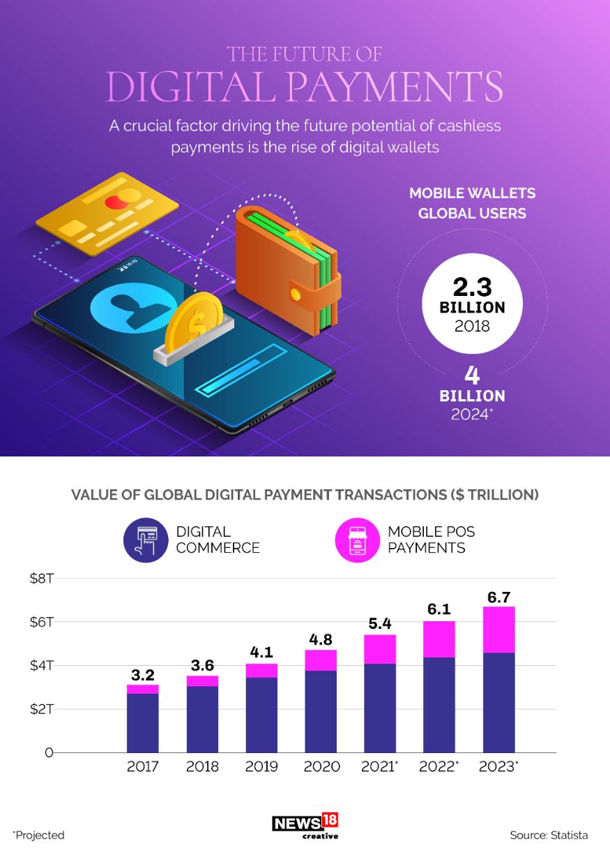 Understanding The Digital Payment Ecosystem & Its Rise During COVID-19 ...