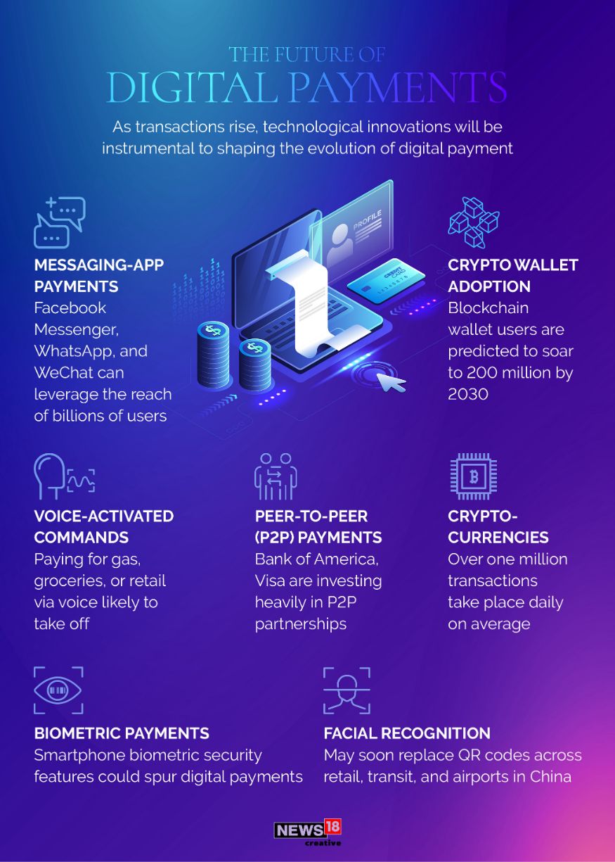 Understanding The Digital Payment Ecosystem & Its Rise During COVID-19 ...