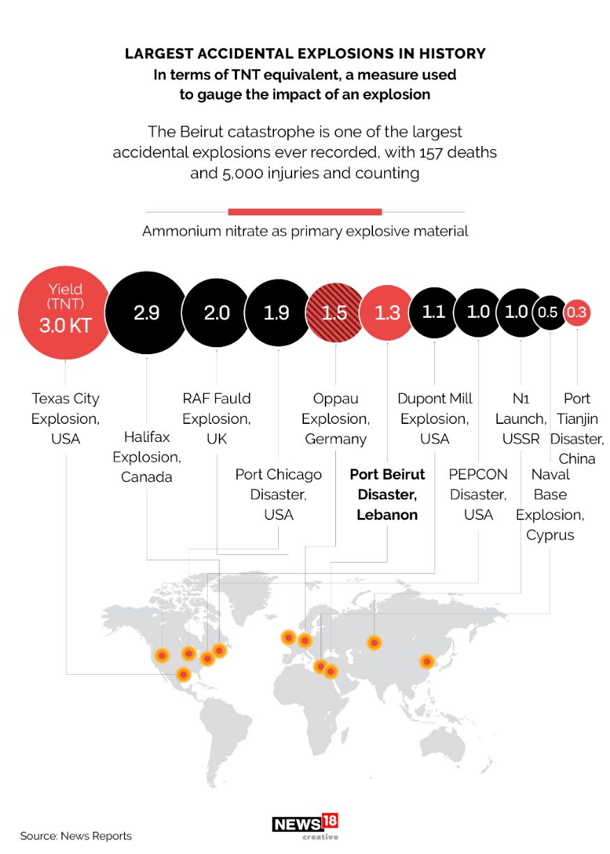 Biggest Ammonium Nitrate Explosions in Past 2 Decades - In Pics - News18