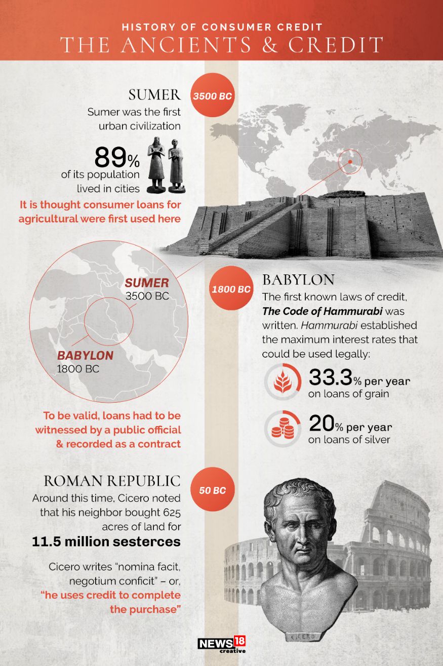 How Consumer Credit Developed Through the Centuries - Explained In Pics ...