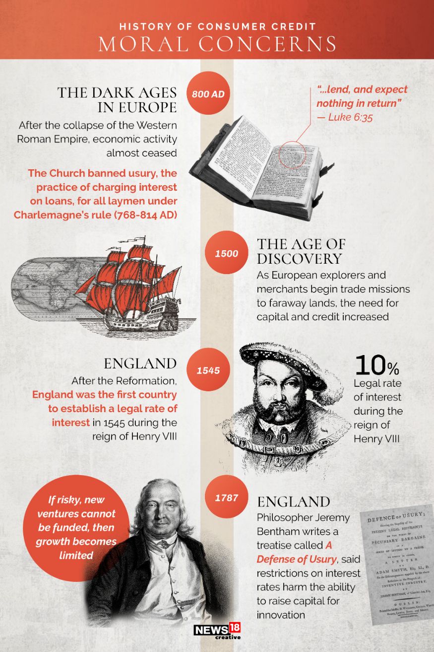 How Consumer Credit Developed Through the Centuries - Explained In Pics ...