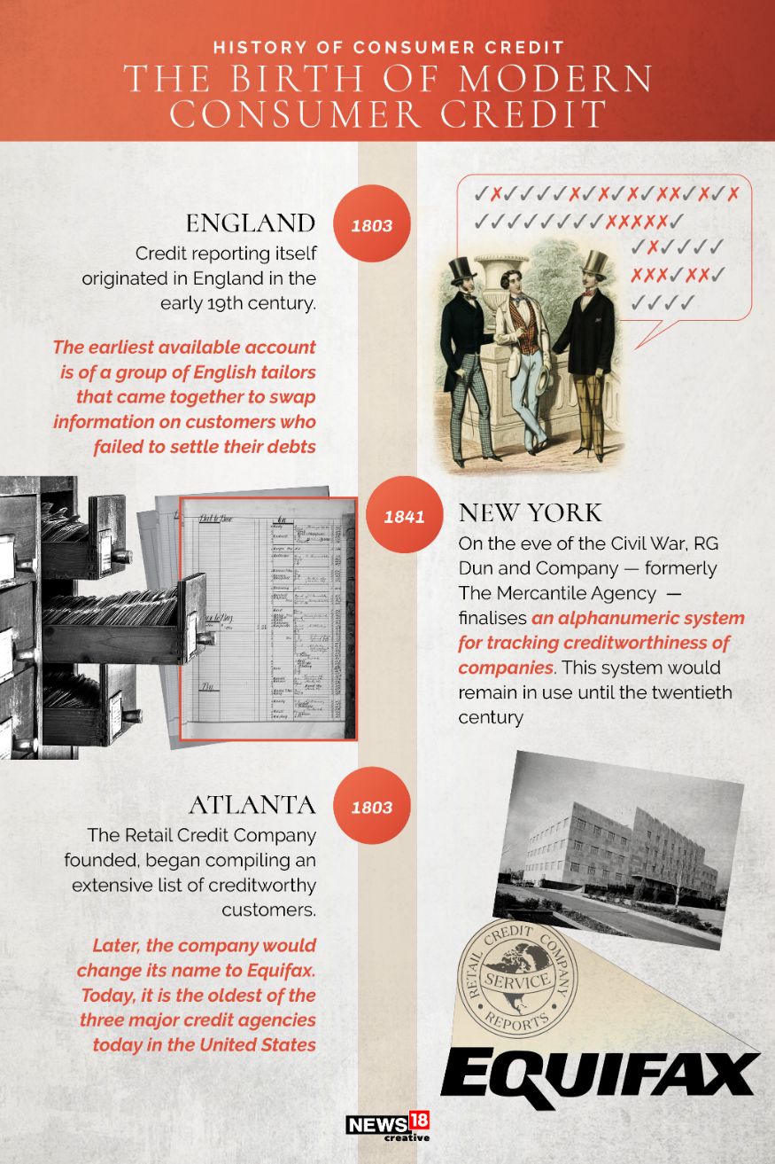 How Consumer Credit Developed Through the Centuries - Explained In Pics ...