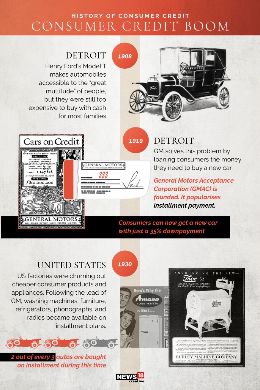 How Consumer Credit Developed Through the Centuries - Explained In Pics